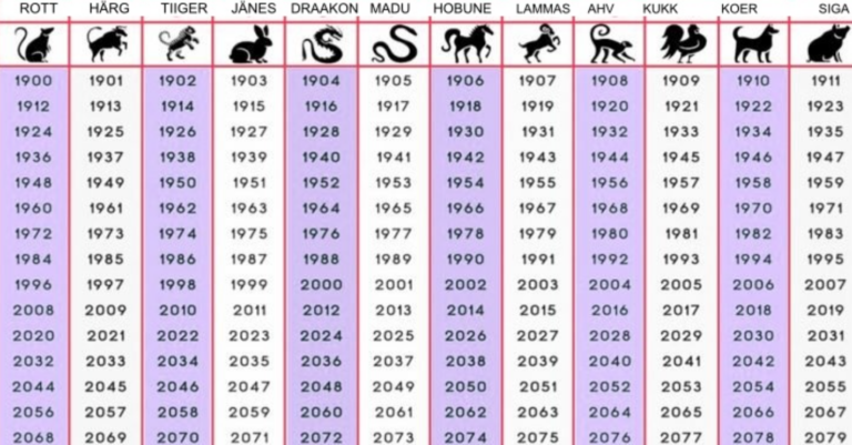 Hiina astroloogia - Crystal Therapy